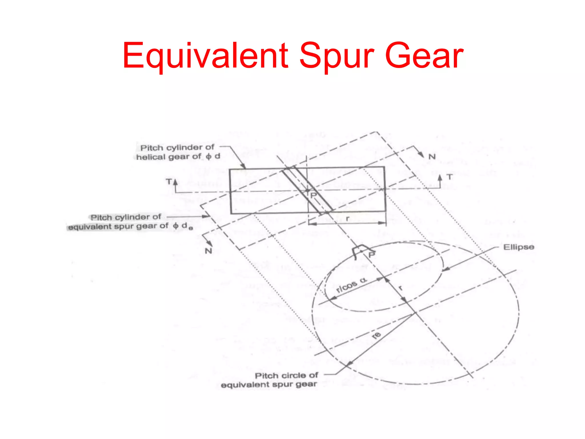 Unit ii helical gears | PPT
