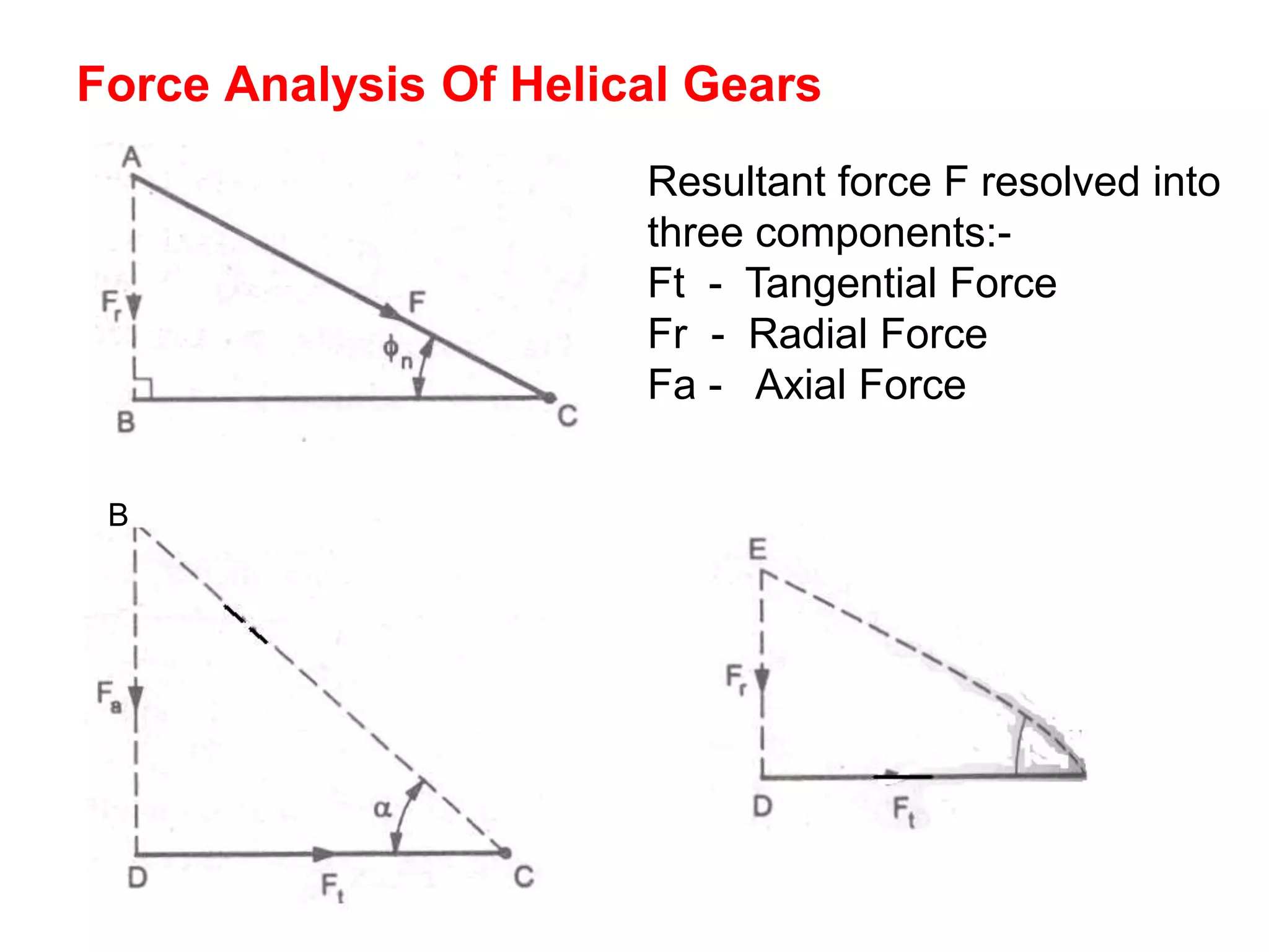 Unit ii helical gears | PPT