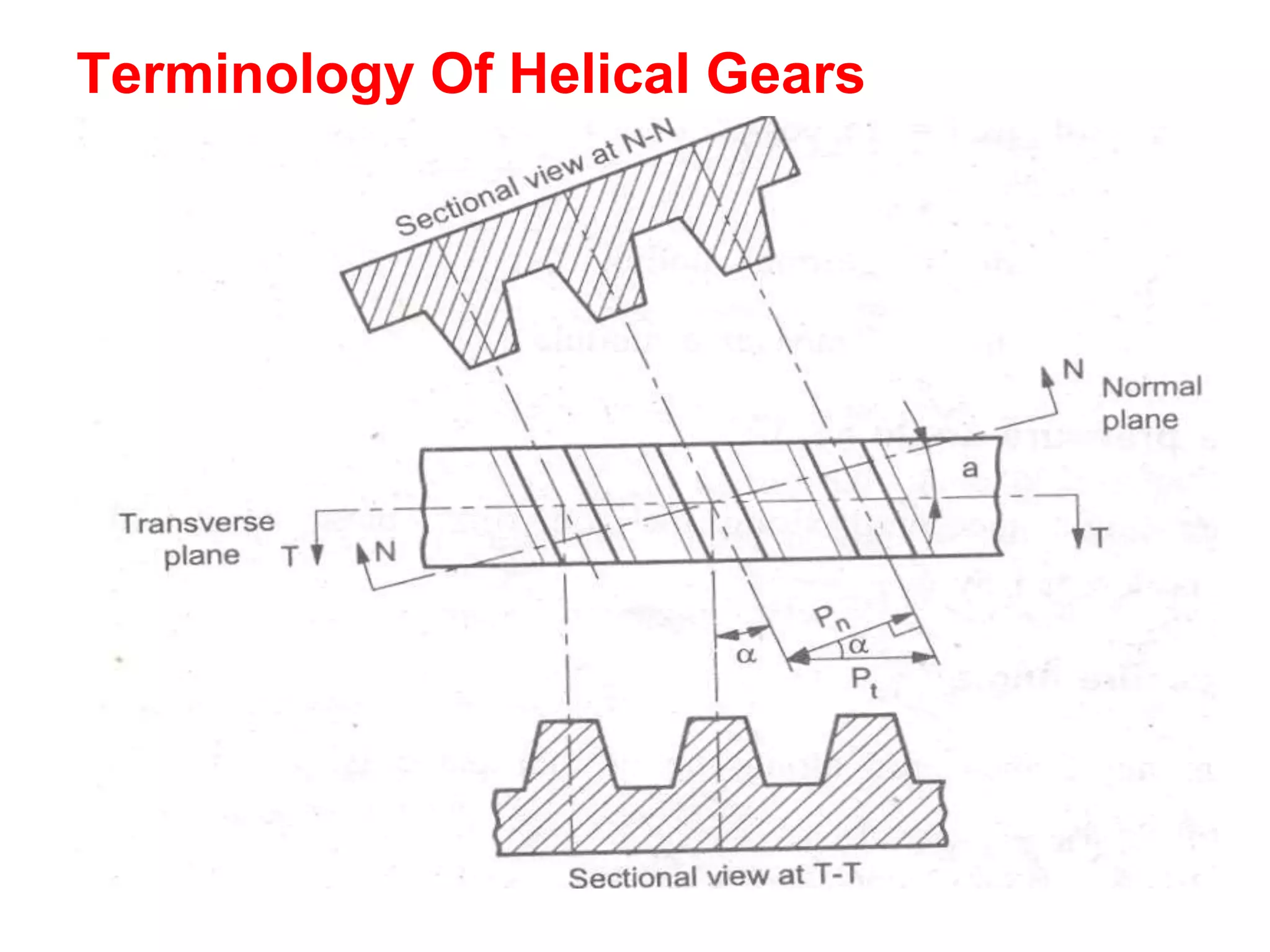 Unit ii helical gears | PPT