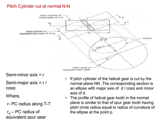 Unit ii helical gears | PPT
