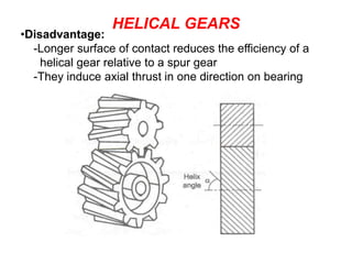 Unit ii helical gears | PPT