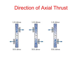 Unit ii helical gears | PPT