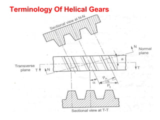 Unit ii helical gears | PPT