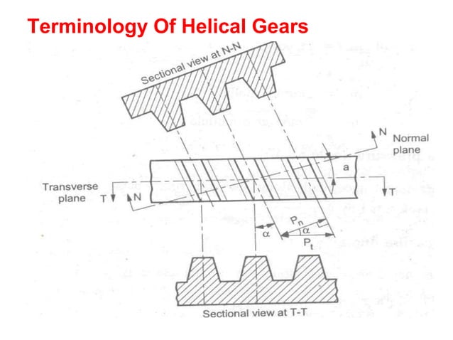 Unit ii helical gears | PPT