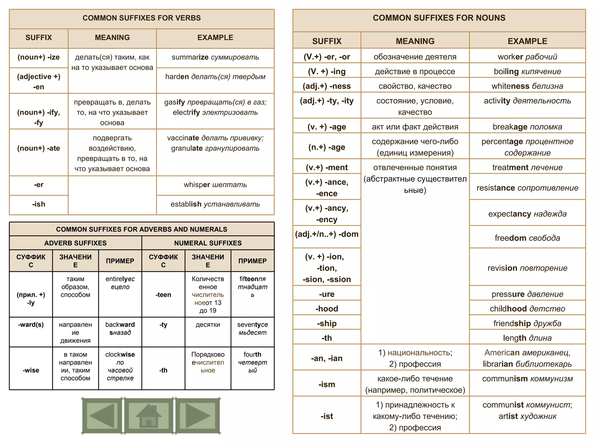 Unit 3. Word formation | PPT