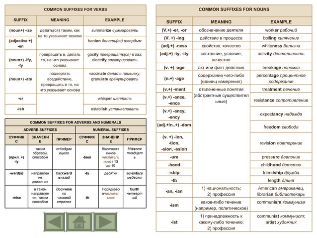 Unit 3. Word formation | PPT | Programming Languages | Computing