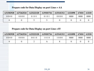Unit III ARM Interface and ARM Programming | PDF | Operating Systems | Computer Software and ...