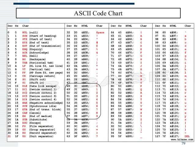 Unit III ARM Interface and ARM Programming
