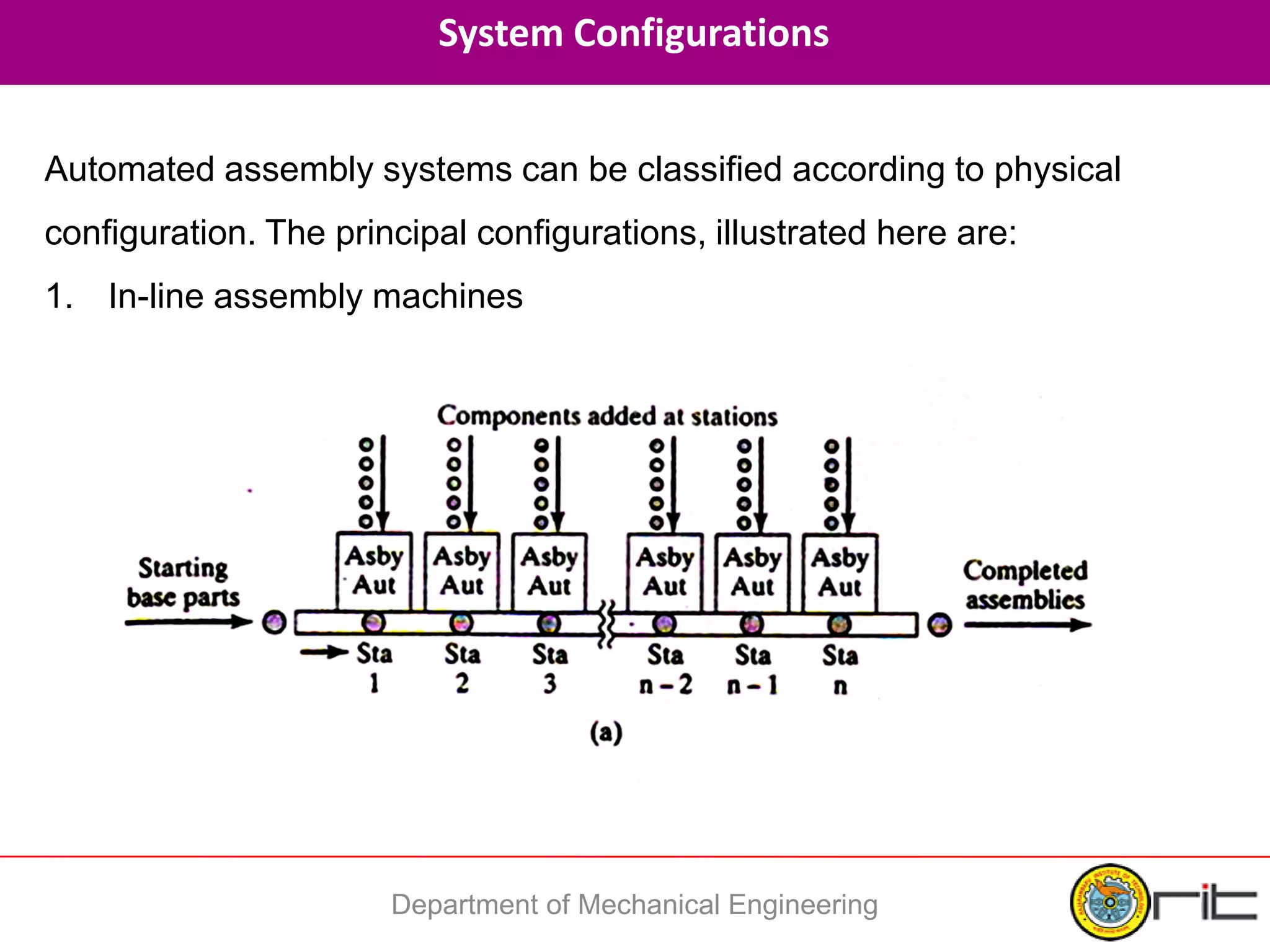 Unit Iii Automated Assemby Systems Pdf