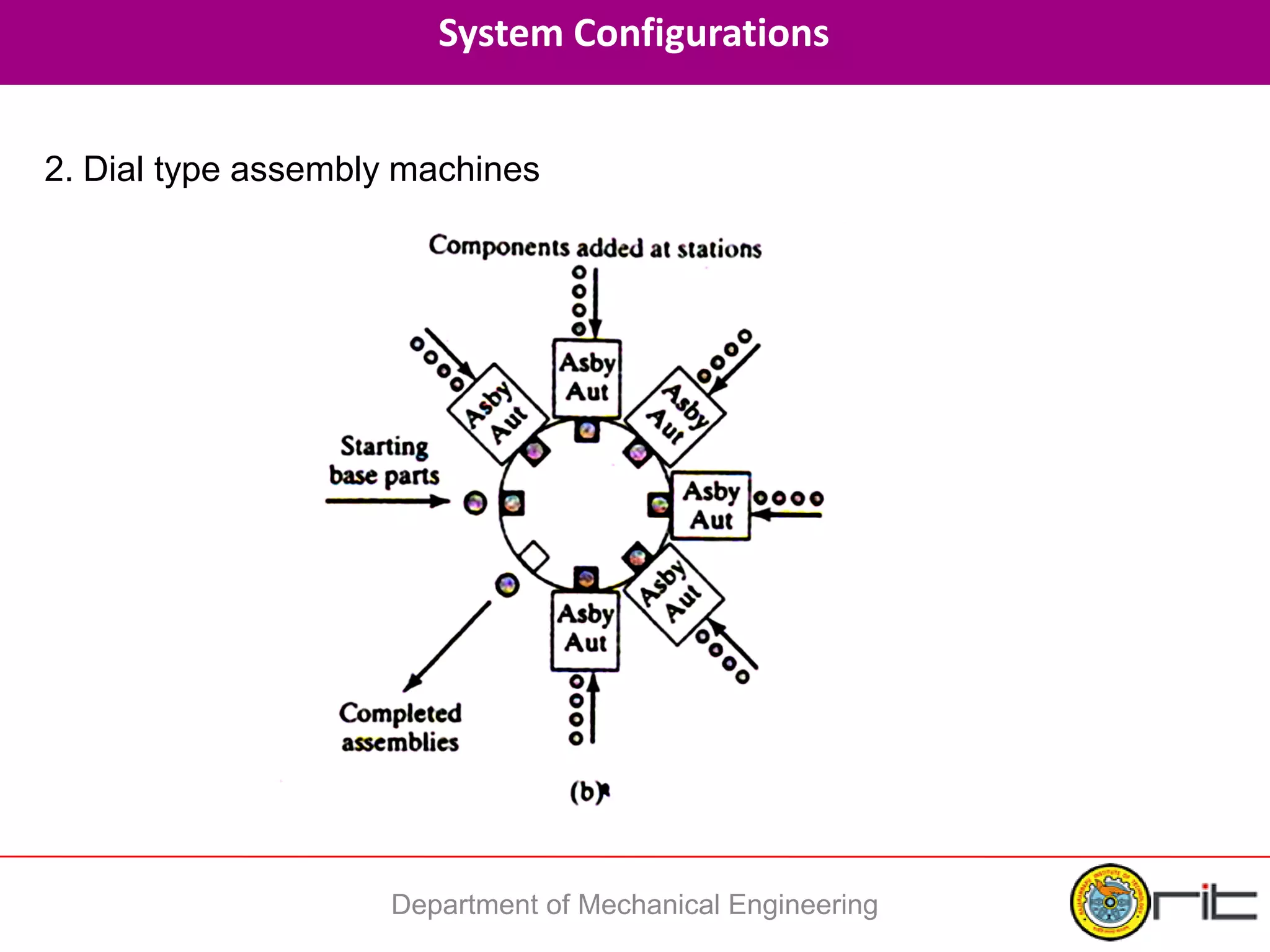 Unit iii. automated assemby systems | PDF