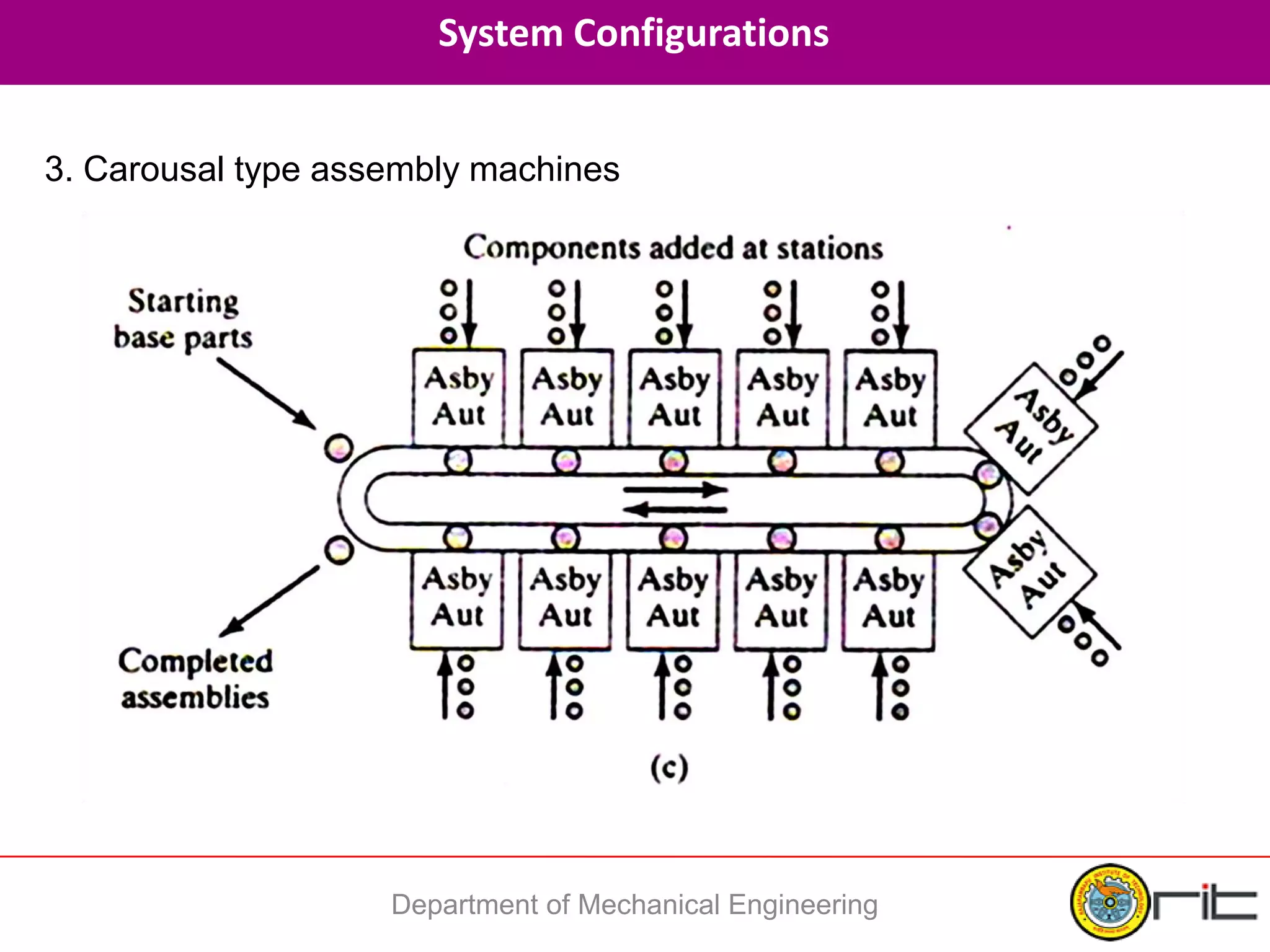 Unit iii. automated assemby systems | PDF