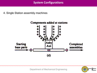 Unit iii. automated assemby systems | PDF