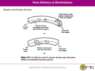 Unit iii. automated assemby systems | PDF