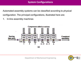 Unit iii. automated assemby systems | PDF