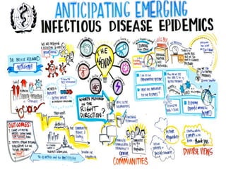 DISEASE PREVENTION AND CONTROL | PPTX