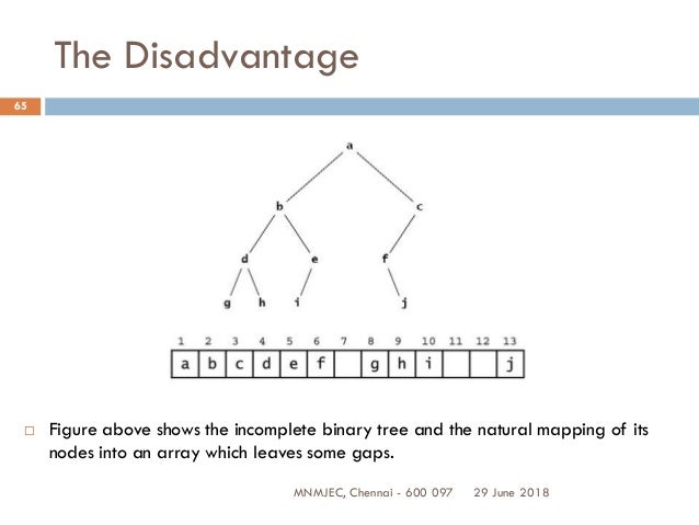 Unit Iii Non Linear Data Structures Trees