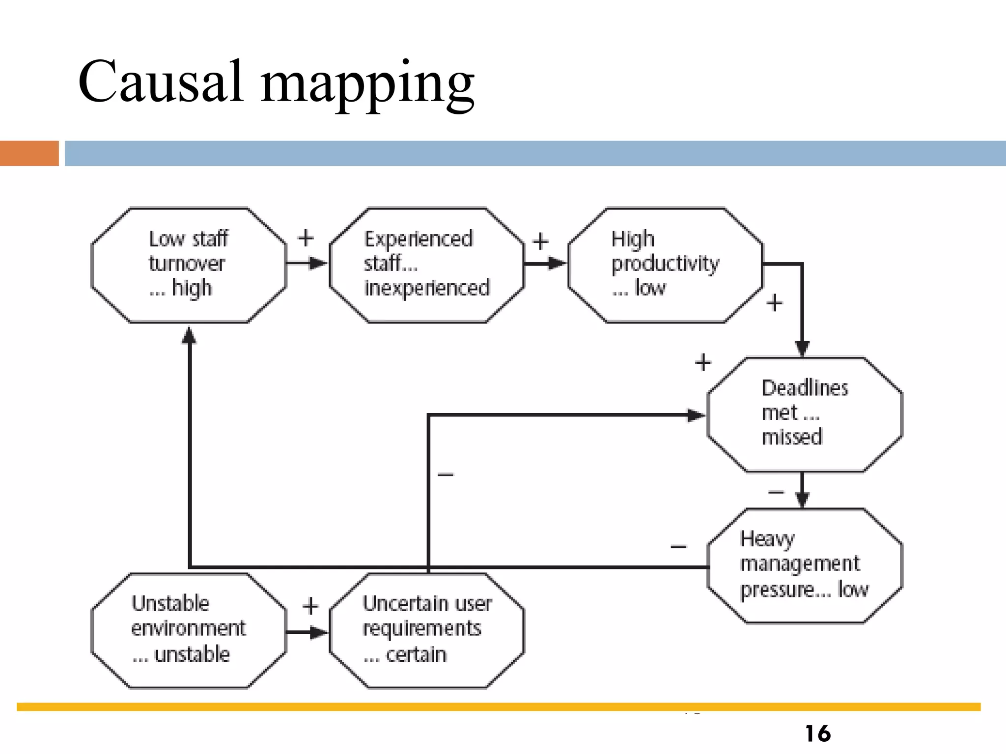 MG6088 SOFTWARE PROJECT MANAGEMENT | PDF | Physics | Science