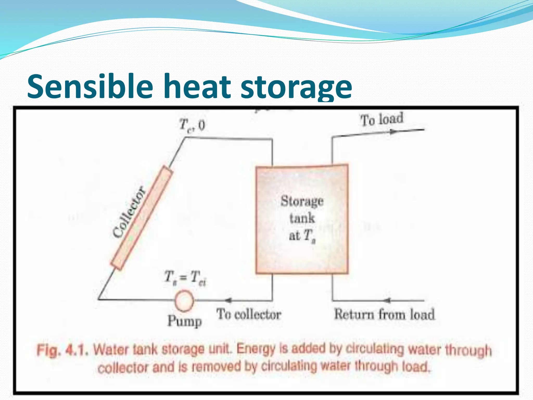 Unit iii solar energy storage and applications | PPTX