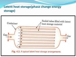 Unit iii solar energy storage and applications | PPTX