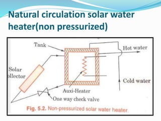 Unit iii solar energy storage and applications | PPTX