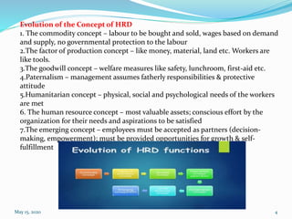HUMAN RESOURCE DEVELOPMENT | PPTX