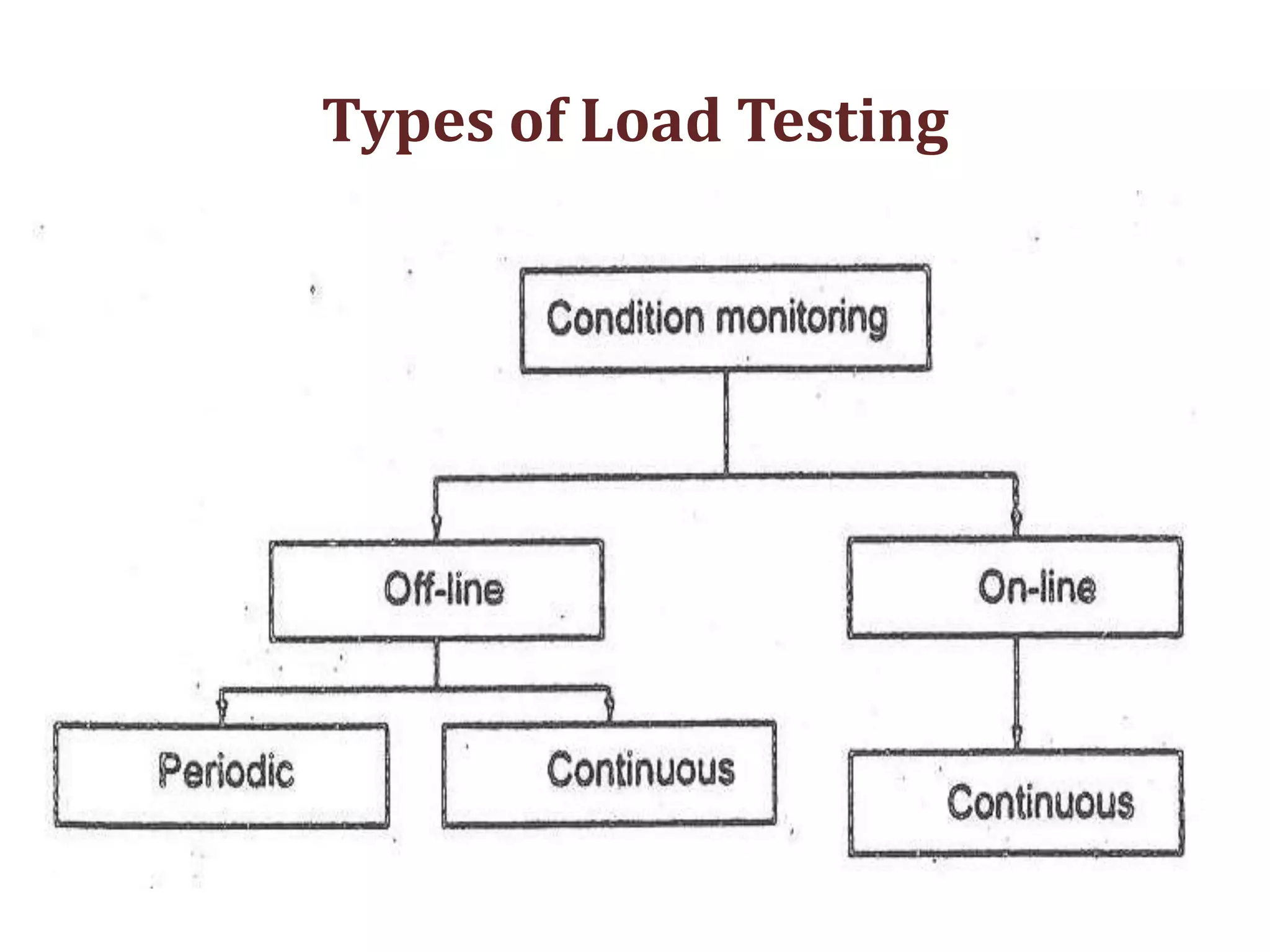 CONDITION MONITORING | PPTX