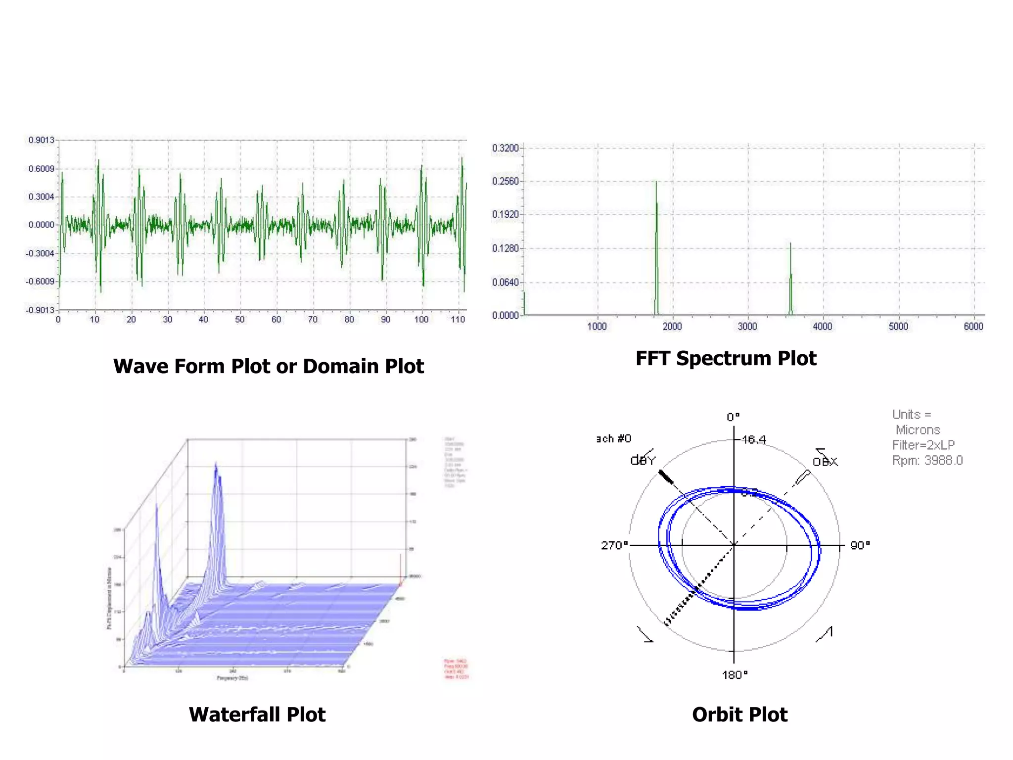 CONDITION MONITORING | PPTX