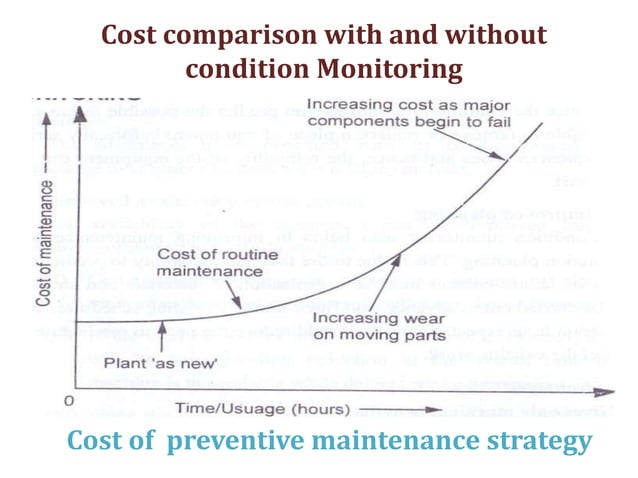 CONDITION MONITORING | PPTX