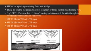 Classification of Sunscreens and SPF and Role of herbs in cosmetics: | PPTX