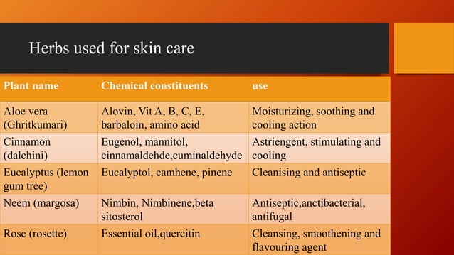 Classification of Sunscreens and SPF and Role of herbs in cosmetics ...