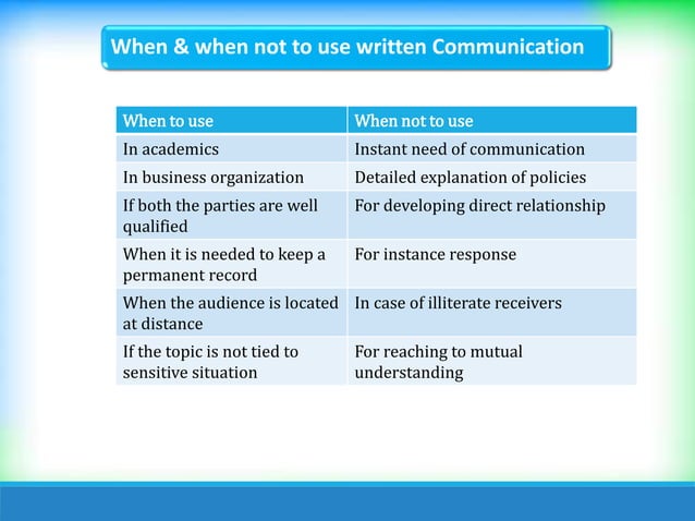 Basic Listening Skills, Effective Written Communication, Writing Effectively | PPTX