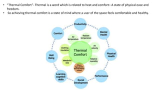 UNIT_ III.DES FOR THERMAL COMFORT.1.pptx