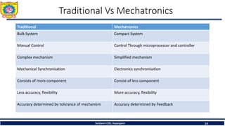 Mechatronics system Design Unit_I_II.ppt