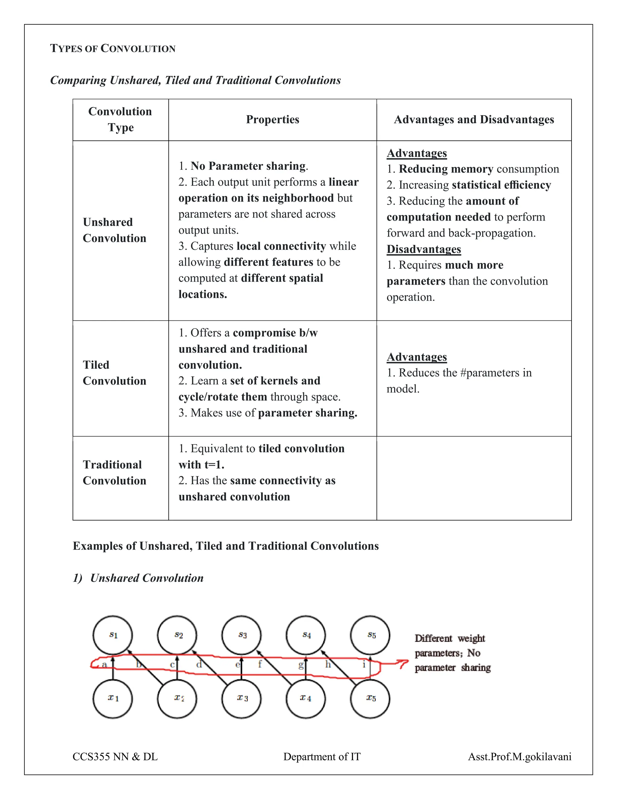 CCS355 Neural Network & Deep Learning UNIT III notes and Question bank .pdf