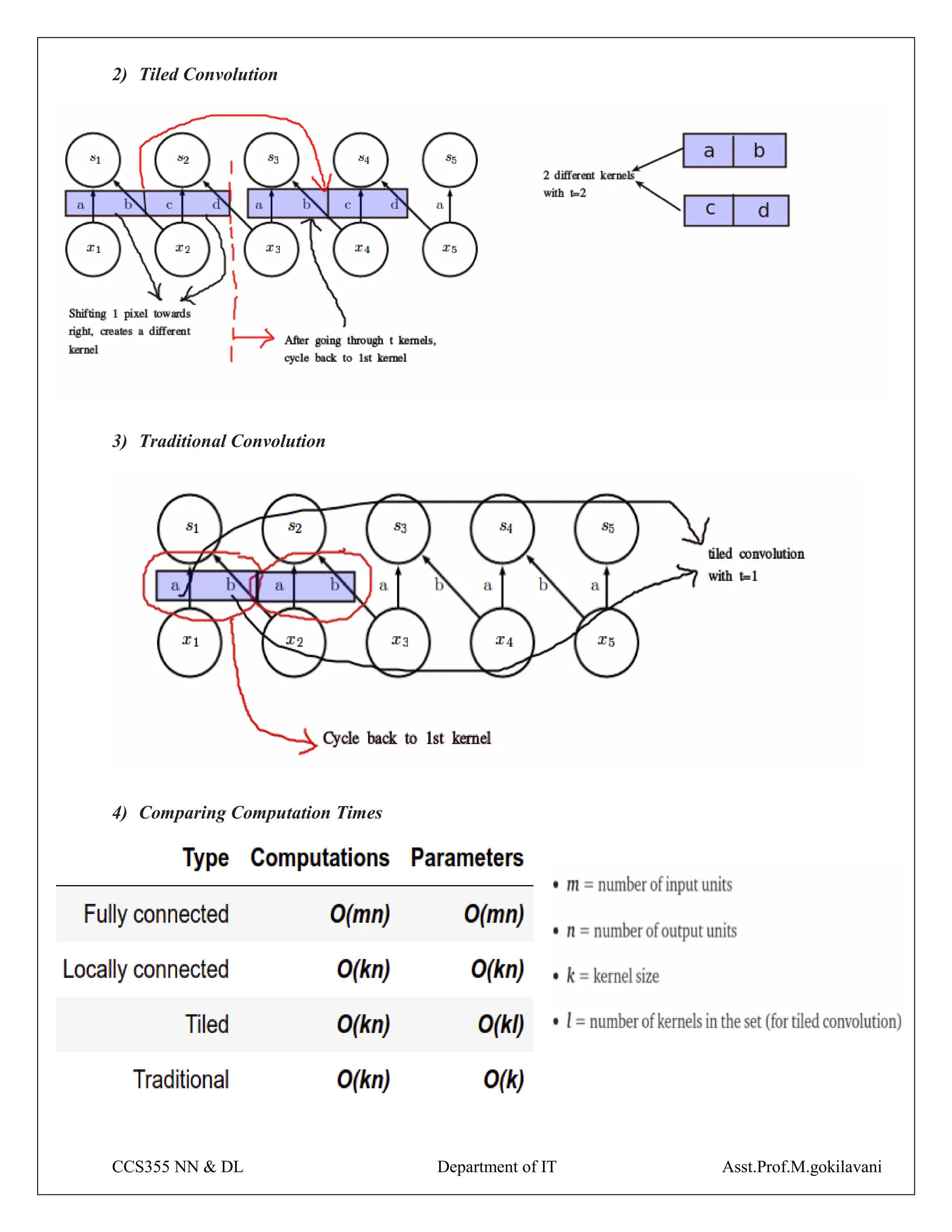 CCS355 Neural Network & Deep Learning UNIT III notes and Question bank .pdf