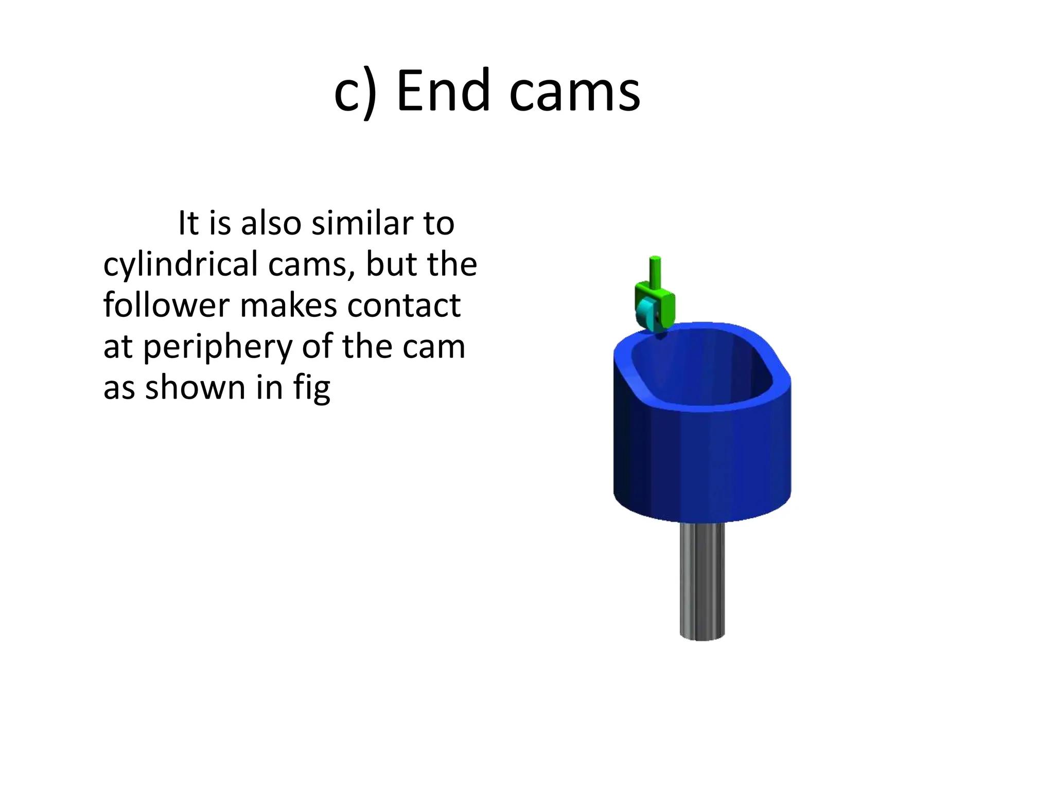 KINEMATICS OF CAM LINKAGES-TYPES AND CONCEPTS | PPT