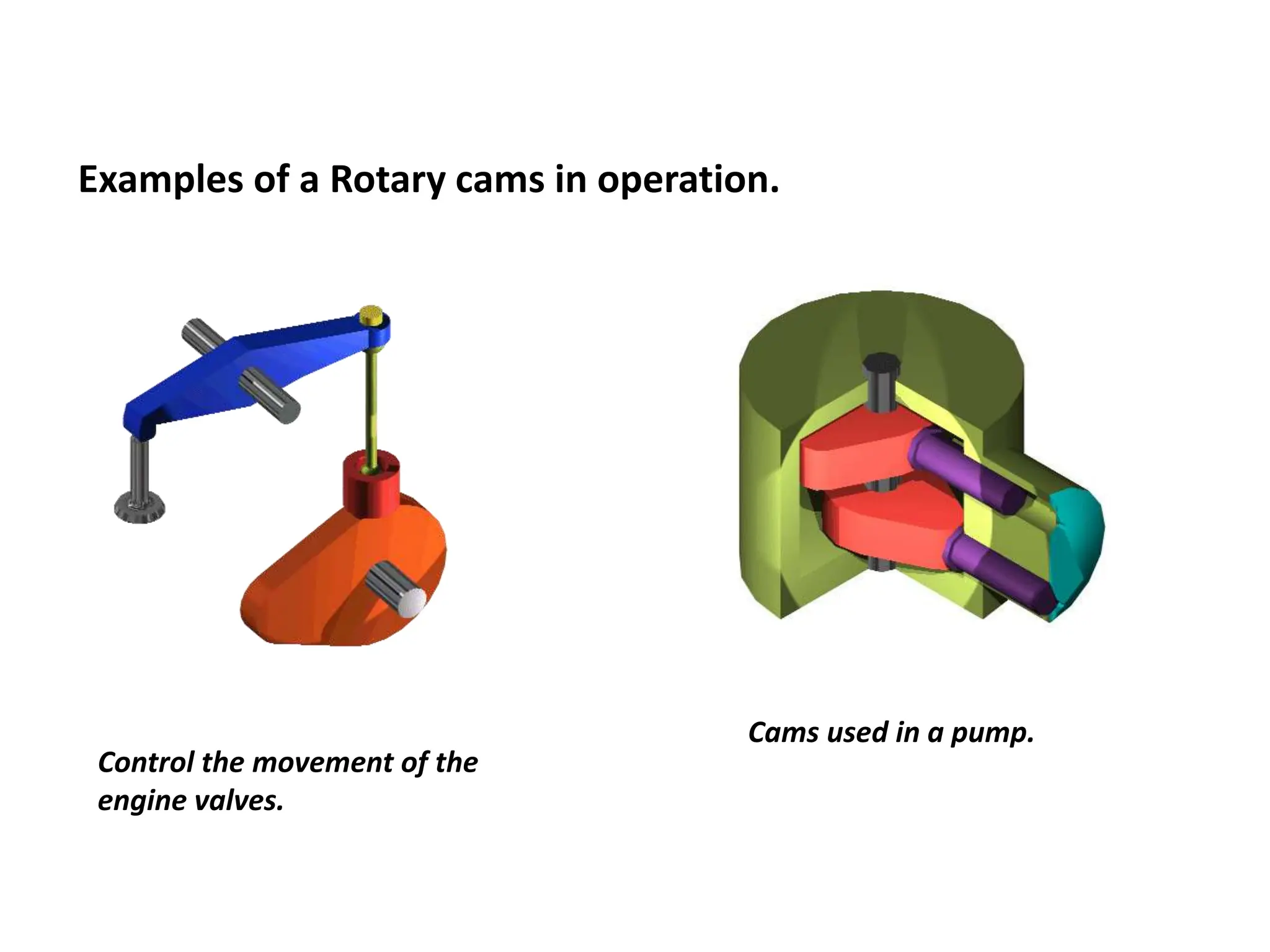 KINEMATICS OF CAM LINKAGES-TYPES AND CONCEPTS | PPT