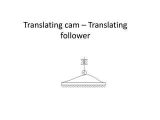 KINEMATICS OF CAM LINKAGES-TYPES AND CONCEPTS | PPT