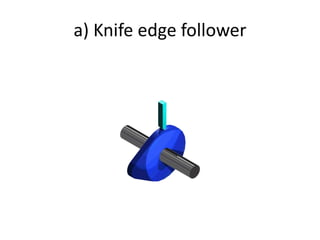 KINEMATICS OF CAM LINKAGES-TYPES AND CONCEPTS | PPT
