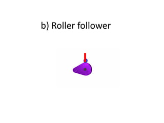 KINEMATICS OF CAM LINKAGES-TYPES AND CONCEPTS | PPT