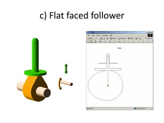 KINEMATICS OF CAM LINKAGES-TYPES AND CONCEPTS | PPT