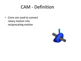 KINEMATICS OF CAM LINKAGES-TYPES AND CONCEPTS | PPT