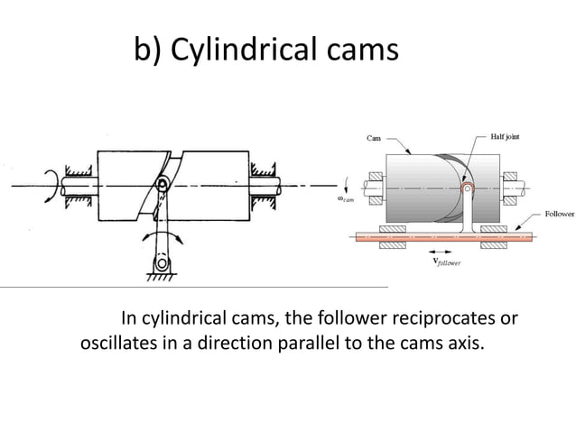 KINEMATICS OF CAM LINKAGES-TYPES AND CONCEPTS | PPT
