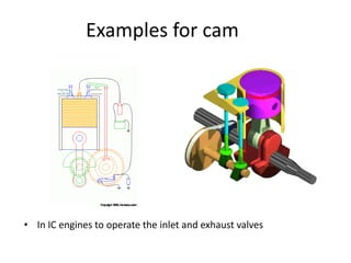 KINEMATICS OF CAM LINKAGES-TYPES AND CONCEPTS | PPT