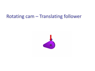 KINEMATICS OF CAM LINKAGES-TYPES AND CONCEPTS | PPT