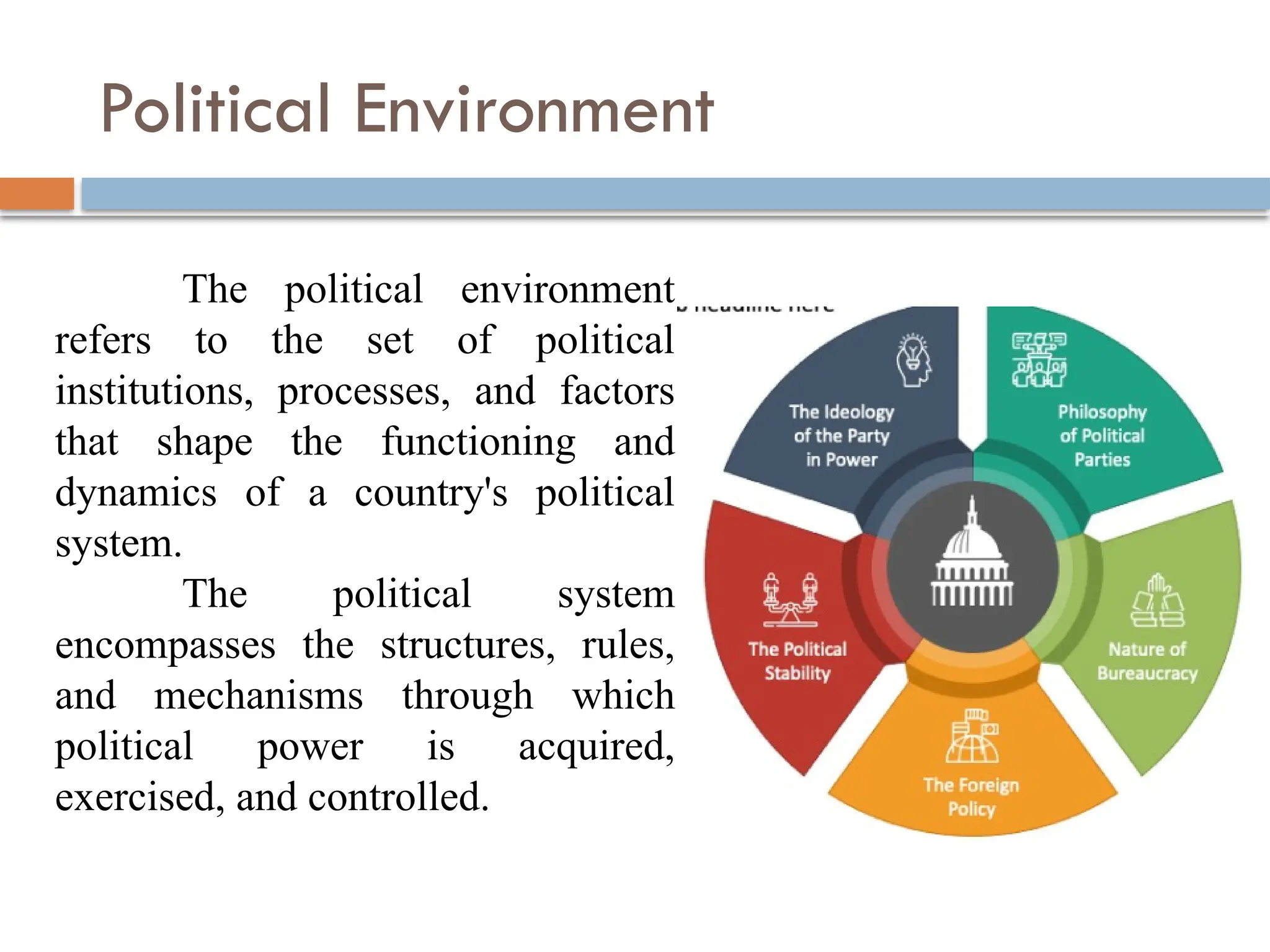 Political Environment and types of Political Environment | PPTX
