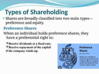 Capital Market Instruments - Primary and Secondary | PPTX