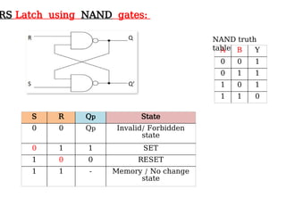 Flipflop & Latches, RS Flipflop, NOR and NAND Gate Circuits | PPTX
