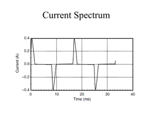 Harmonics and its types based on harmonic numbers.pptx