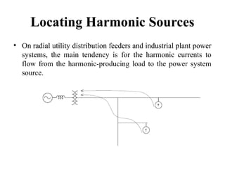 Harmonics and its types based on harmonic numbers.pptx